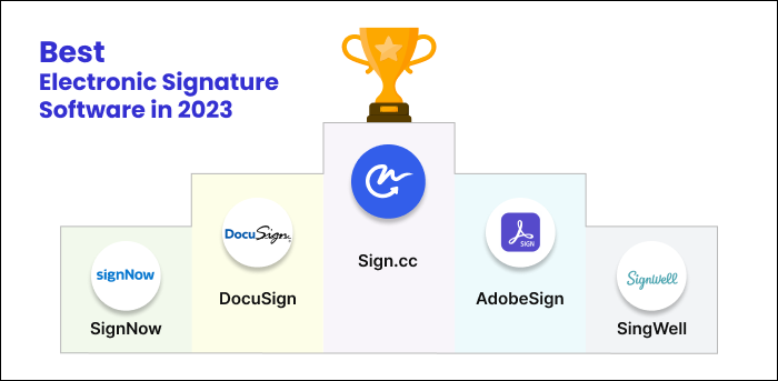 agile CRM leade board of sign.cc