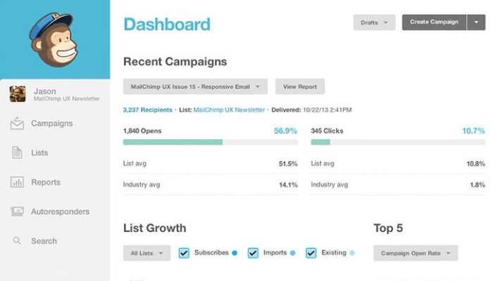 MailChimp is an email provider software that enables businesses to ...